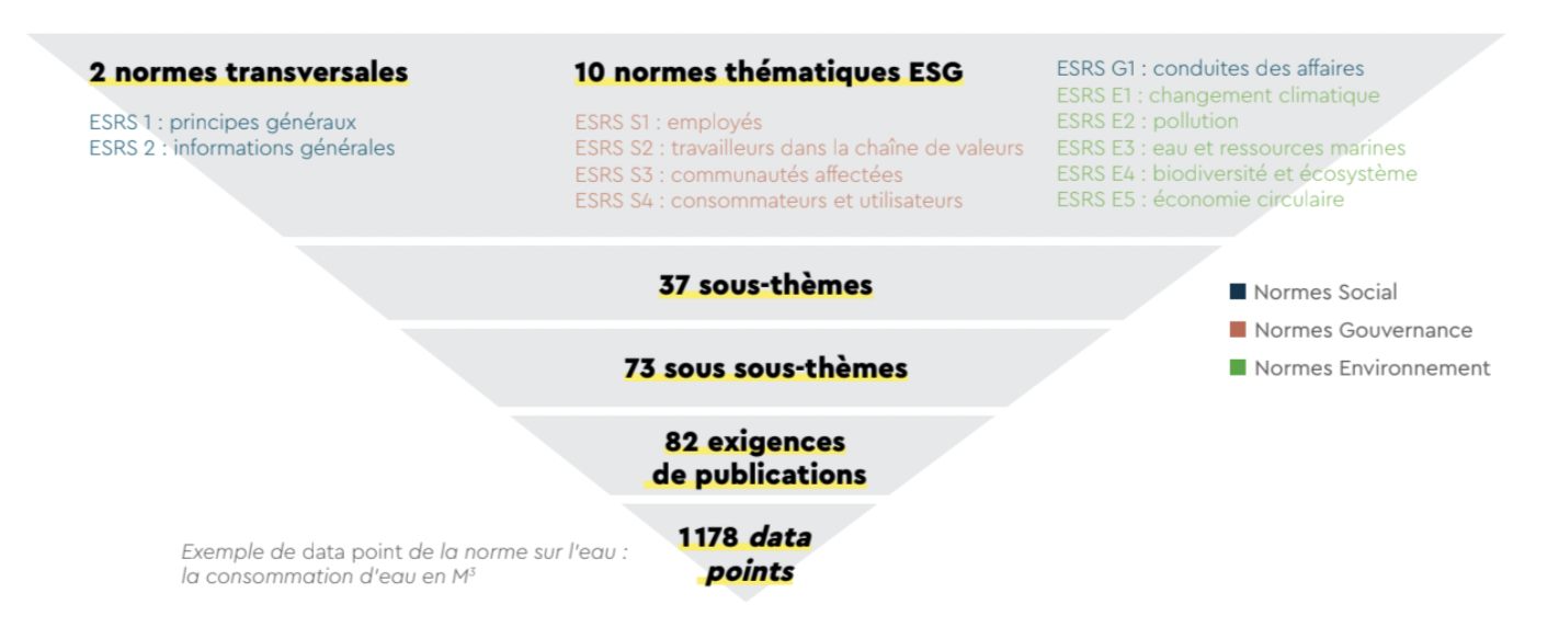 La CSRD pour les nuls - Réponses aux questions essentielles