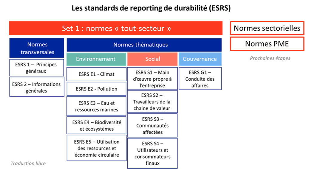 La CSRD pour les nuls - Réponses aux questions essentielles